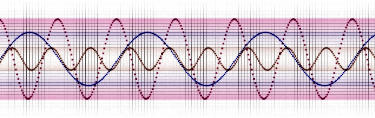 What is Beamforming? How Does it Work? - JEM Engineering Blog