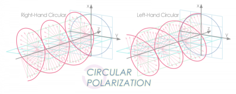 Intro to Antenna Polarization - JEM Engineering Blog
