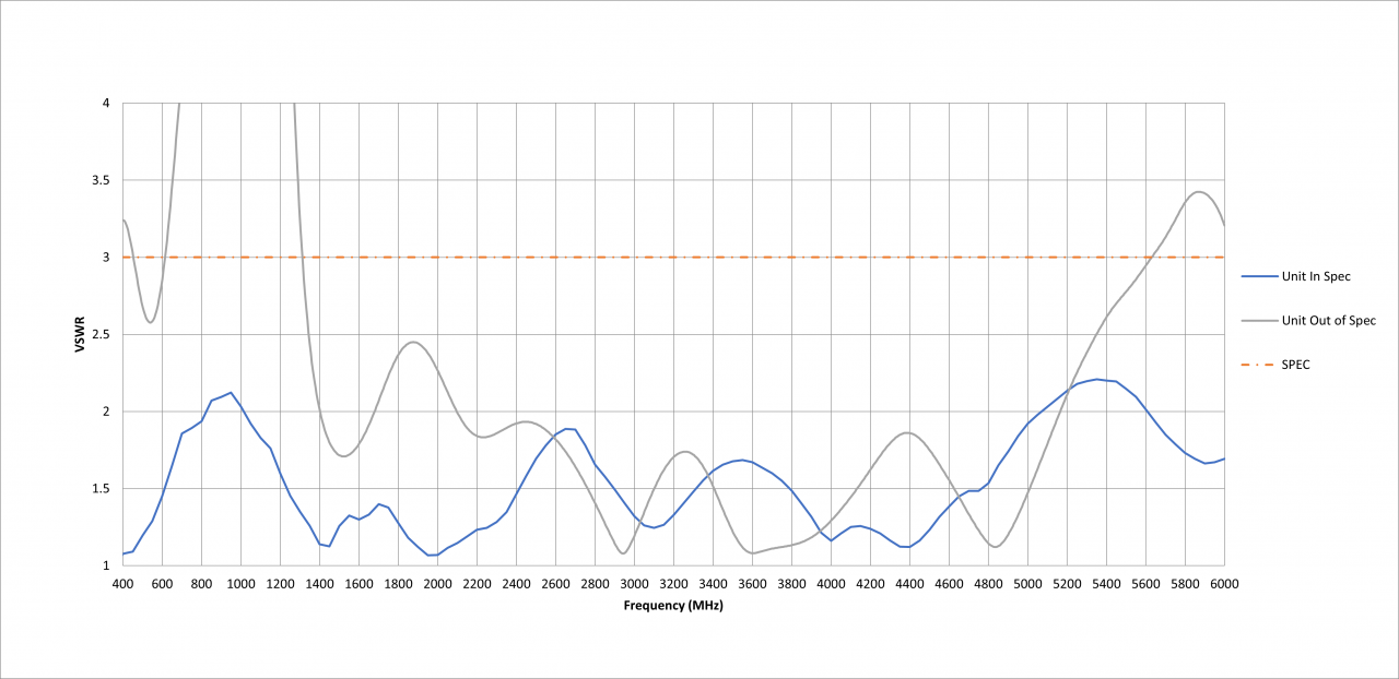 VSWR, Explained - JEM Engineering Blog