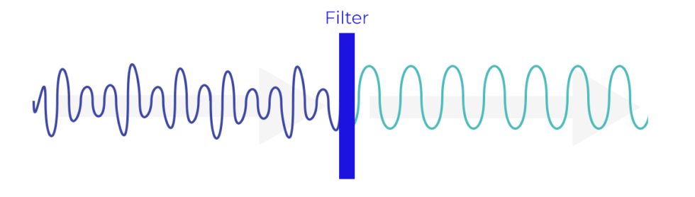What is Signal Conditioning? - JEM Engineering Blog