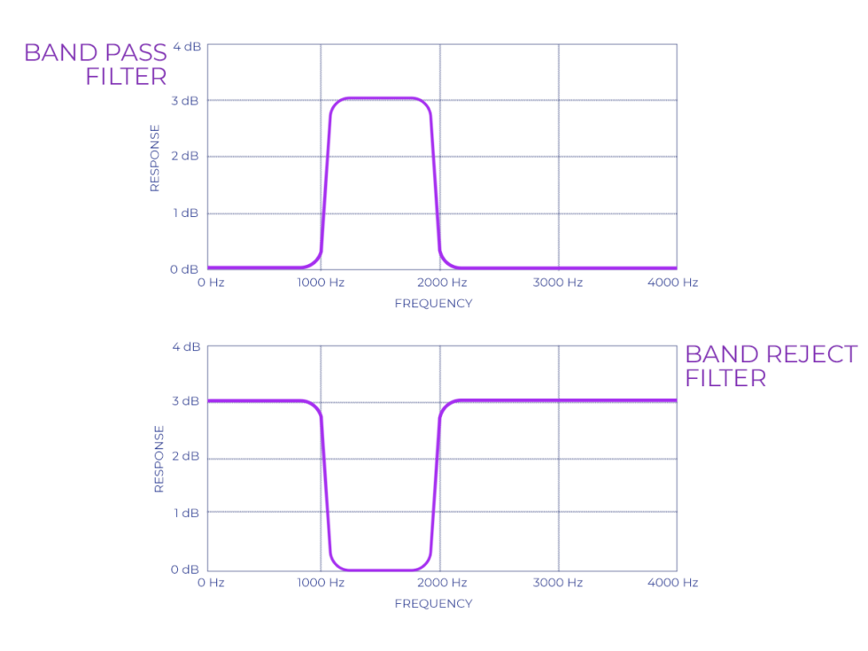 Introduction to RF Filters - JEM Engineering Blog