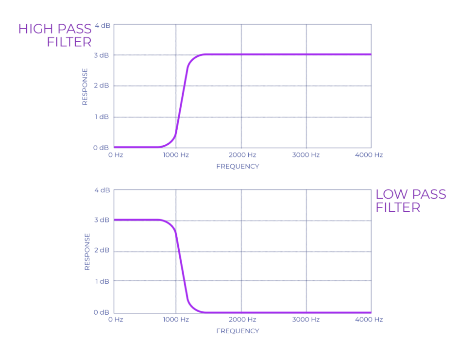 Introduction to RF Filters - JEM Engineering Blog