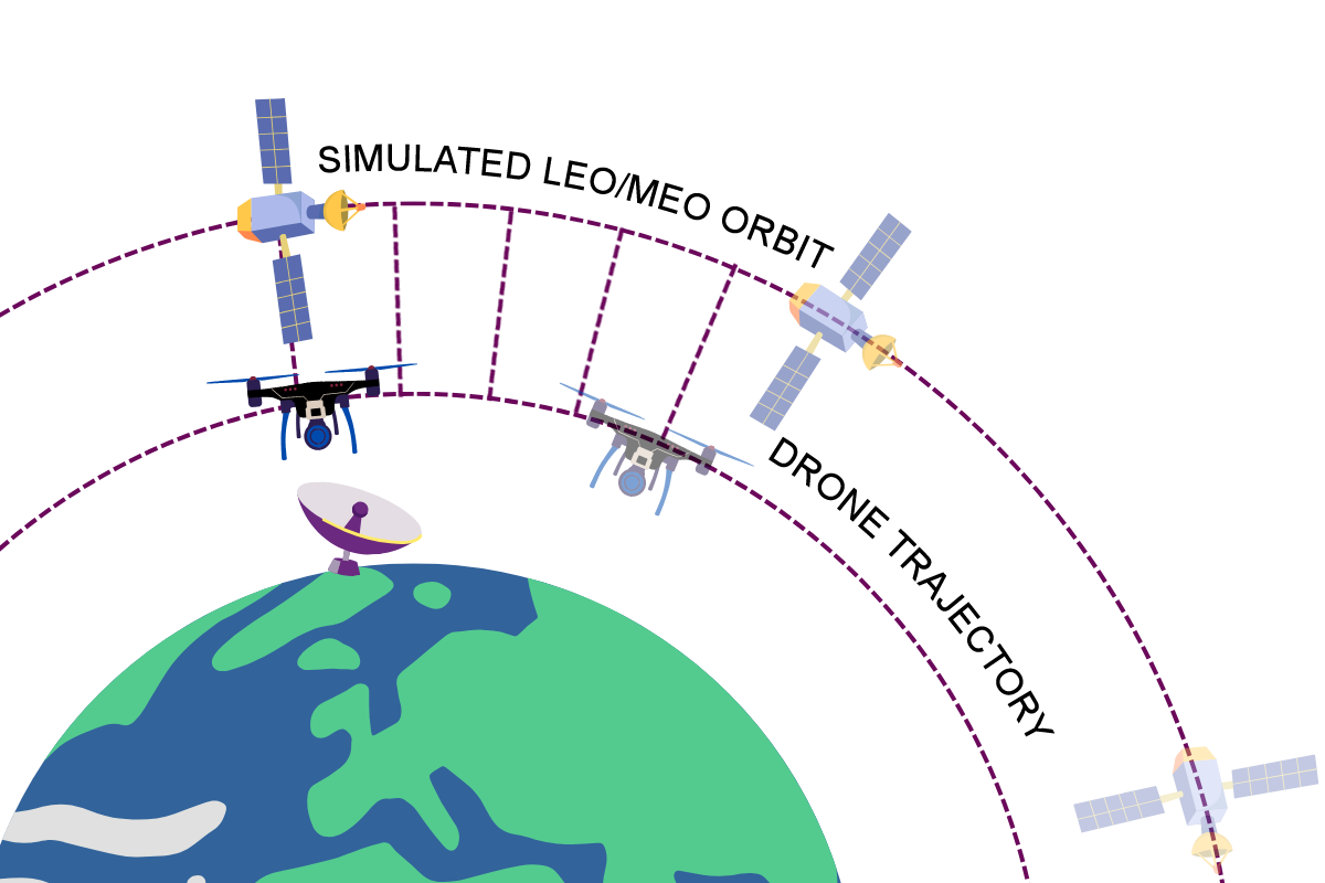 Part II: Inspecting & Testing Antennas with UAVs - JEM Engineering Blog