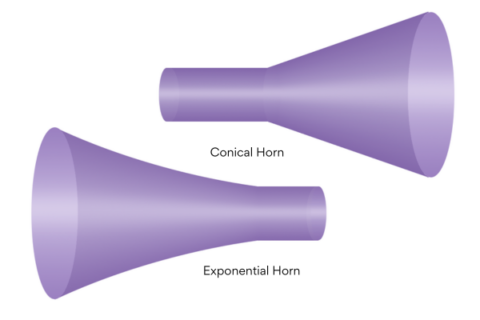 A Closer Look at Horn Antennas - JEM Engineering